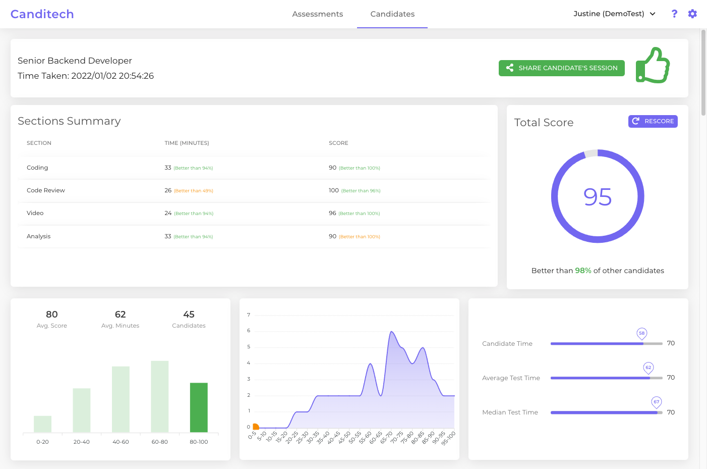 Workable Partners Directory
